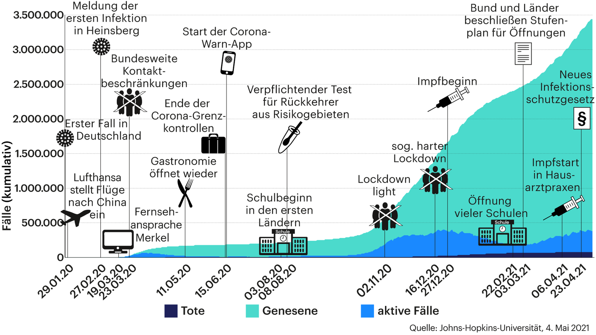 Der Tag - Der Weg raus aus der Pandemie: Wie sieht er aus ...